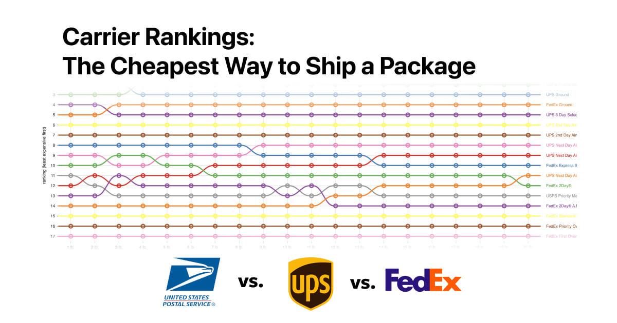 Find Your Perfect Shipping Service!