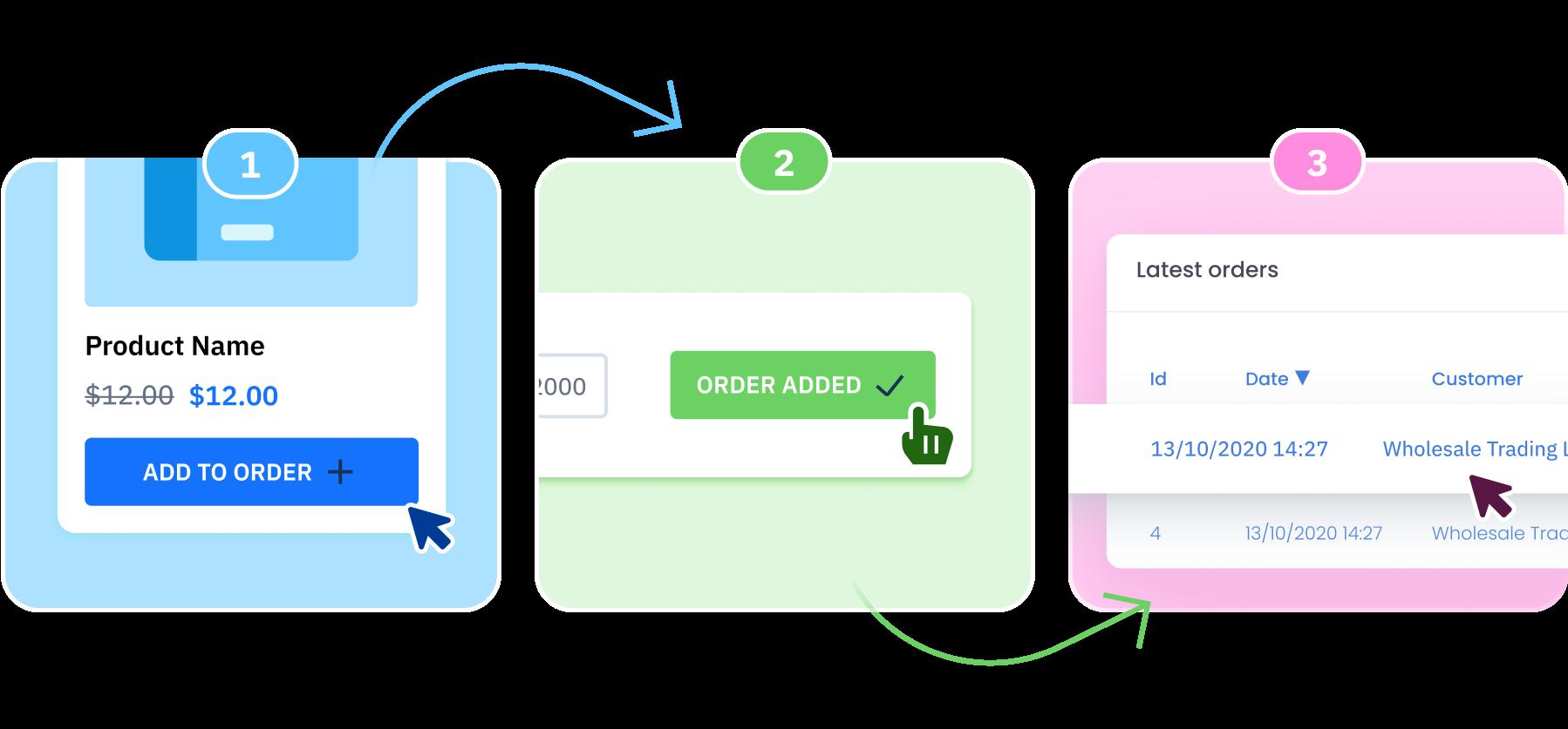 Find Your Perfect B2B Order Management Solution