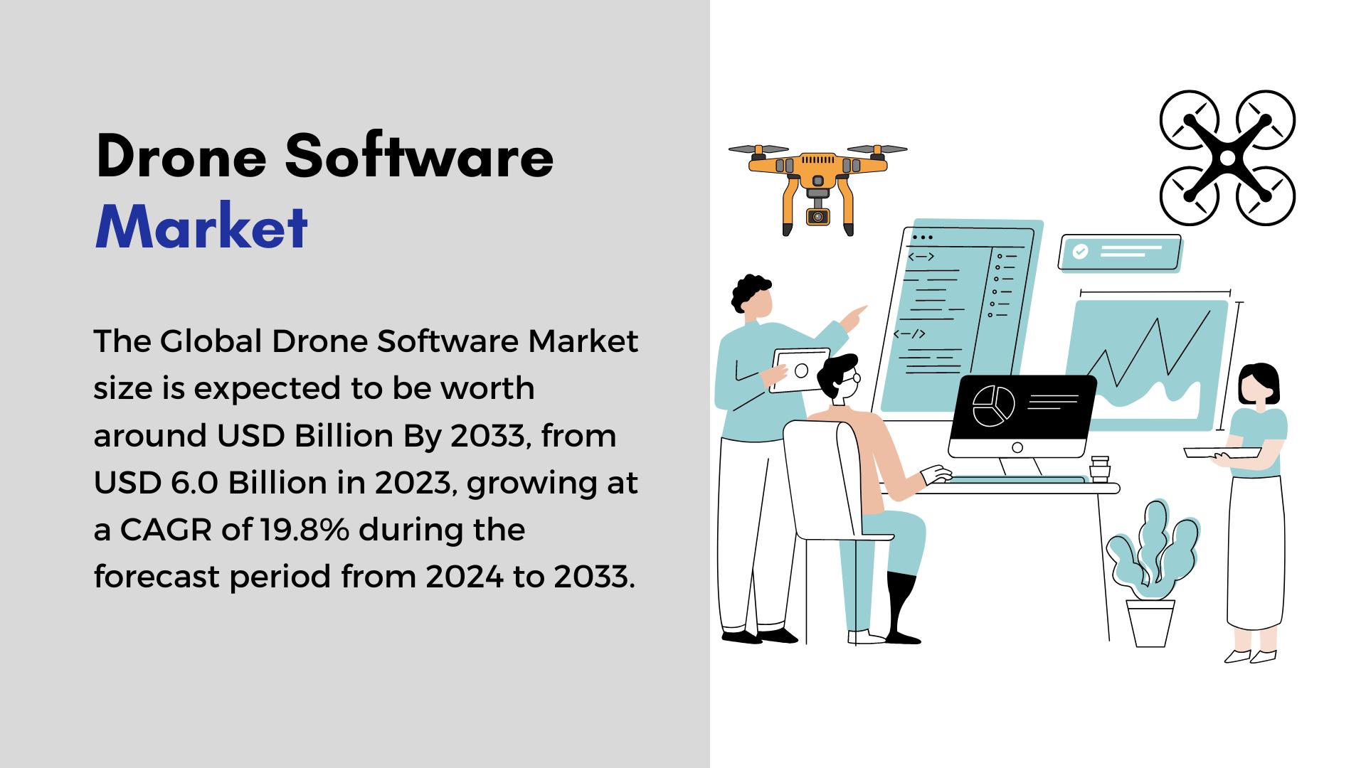 Discover Your Perfect Drone Software!