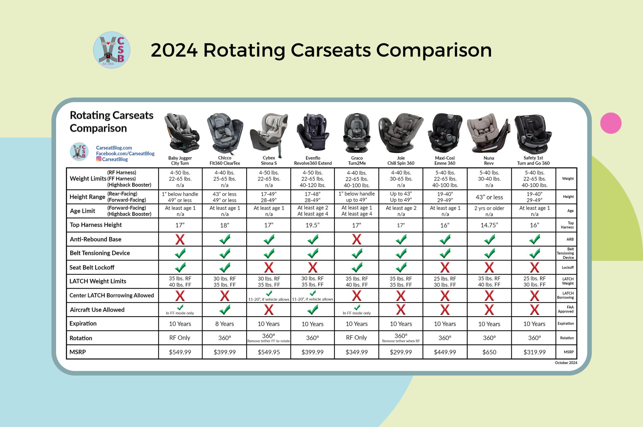 Find Your Perfect Rotating Car Seat Match!
