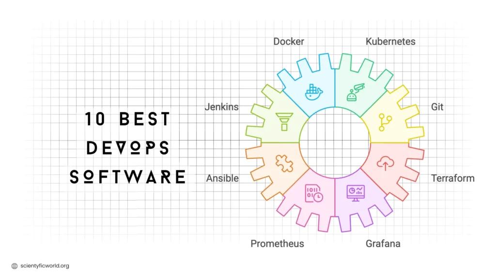 Find Your Perfect DevOps Tool for 2024!