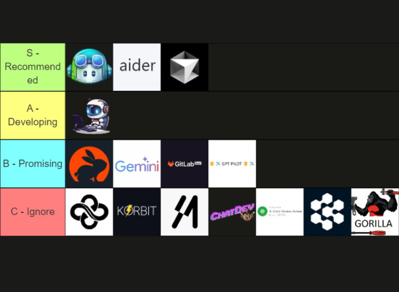 Find the Best AI Tool for Developers in 2024