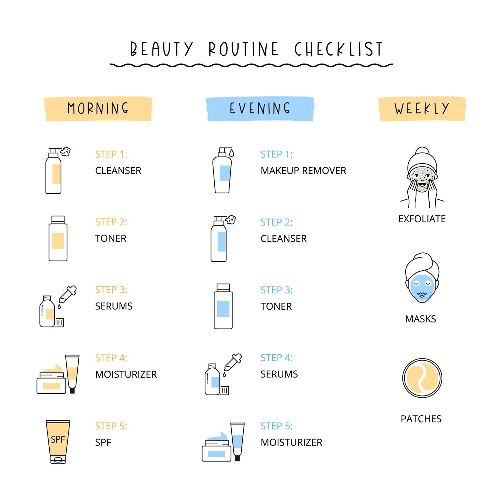Find Your Perfect Skincare Routine!