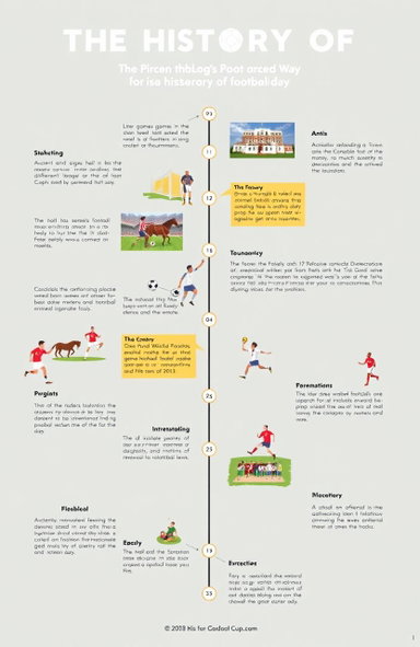 The Evolution of Football: A Visual Timeline from Origins to Today